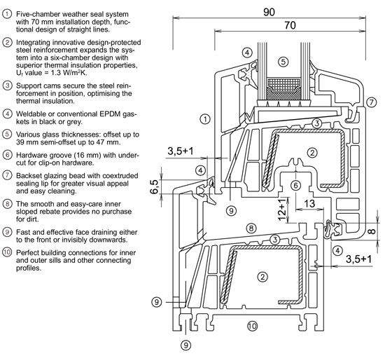 News from EuroWindows New Zealand